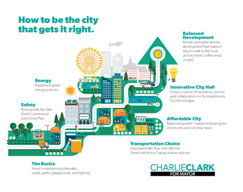 Getting the Basics Right posted a story update on Charlie's Plan for ...